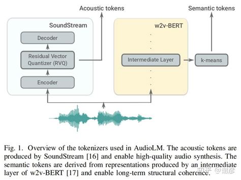 论文阅读 音频生成 AudioLM 知乎