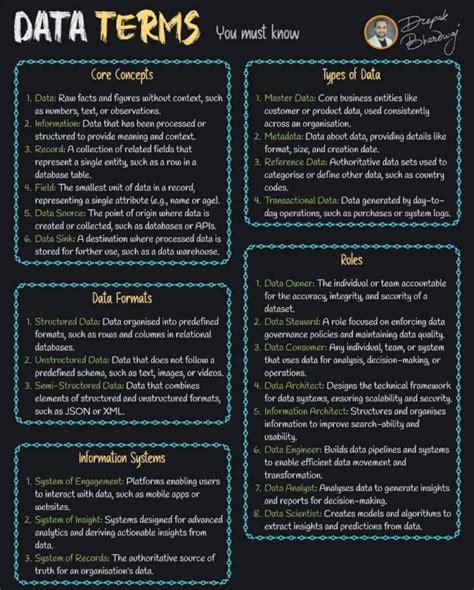 Ai Valley On Linkedin Data Datascience Bigdata Dataanalytics Ai