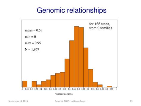 Ppt Realized Genomic Relationships And Genomic Blup Powerpoint