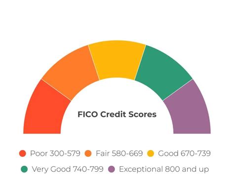 FICO Score In Canada How It Works NerdWallet Canada