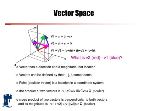 Ppt Vector Space Powerpoint Presentation Free Download Id9584417