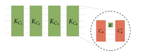 Quantum Chaos And Quantum Complexity Lorenzo Leone Personal Webpage