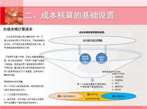 会计如何做成本核算详细流程各种核算方法一份get 知乎