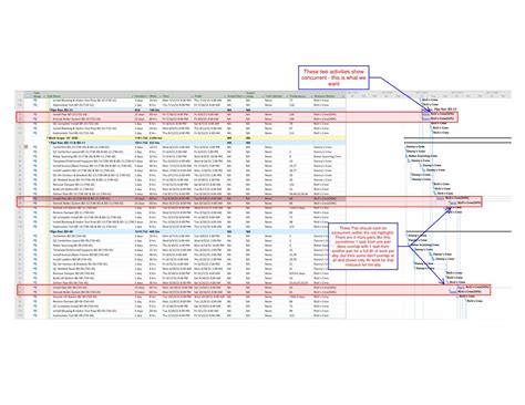 How To Drive 1 Resource To Do 2 Simultaneous Tasks Same Days 50 Allocation To Each