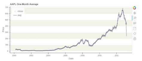 Bokeh,一个超强交互式python可视化库! Python交互式 Bokeh,一个超强交互式python可视化库! Python交互式