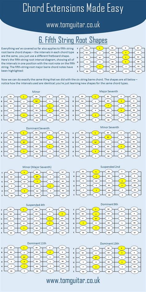 Chord Extensions Made Easy The Ultimate Guide To Any Chord In Any Key