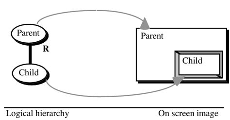 Where A Permission Rule R Is Held Download Scientific Diagram