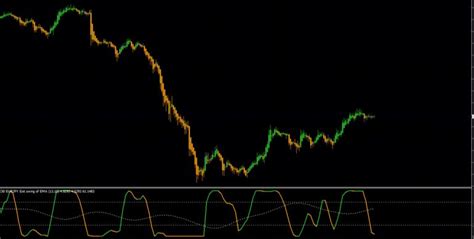 Symbol Index MA Alerts Indicator For MT MT