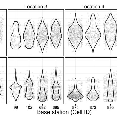 Throughput Served Per Base Station Downlink And Uplink In Six