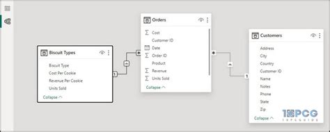 Power BI DAX Tutorial In Depth Guide To Become A Pro
