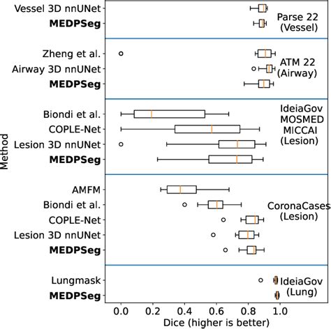 Figure 1 From Medpseg Hierarchical Polymorphic Multitask Learning For The Segmentation Of