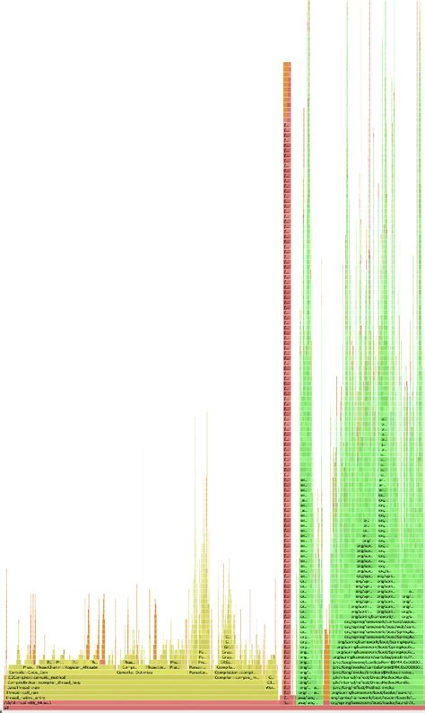 How To Profile Java Container With Async Profiler