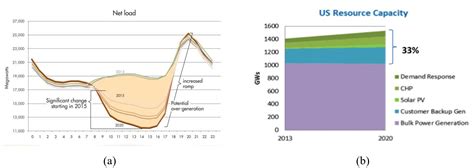 Wide Area Oscillation Assessment And Trending Analysis Pnnl