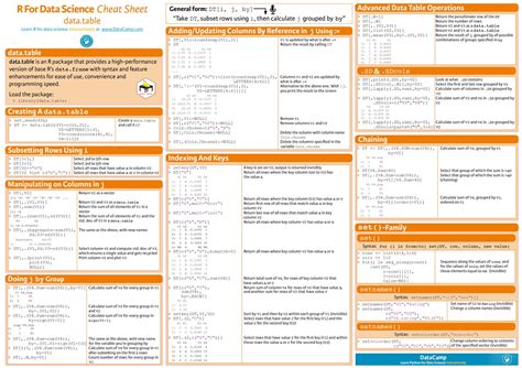 Create Py DataTable Cheatsheet Issue H Oai Datatable GitHub
