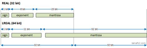 simatic typedef [lamaplc]