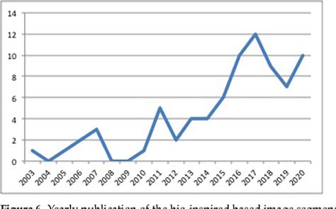 Figure 6 From Emerging Applications Of Bio Inspired Algorithms In Image Segmentation Semantic