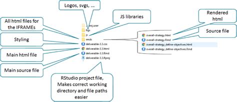 File Structure Of The Web Based Interface Download Scientific Diagram