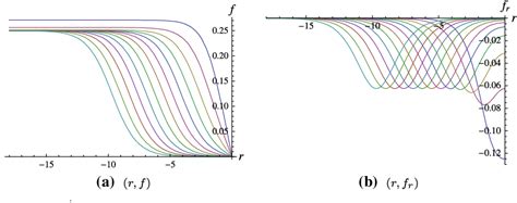 Figure 1 From Numerical Solutions Of Kählereinstein Metrics On P 2