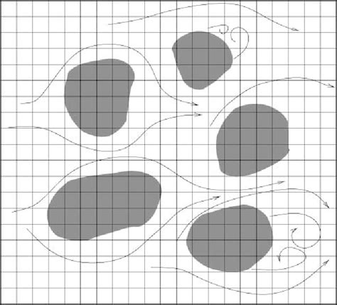 Figure 1 From A Cartesian Grid Method For Solving The Two Dimensional
