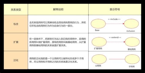 产品经理必备技能之UML用例图附8张优质实例图 PM老猫