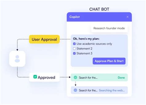 Copilotkit Coagents Create Agent Native Applications Effortlessly