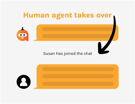 Human Handover Chat Ai Bot