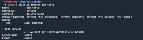 K8s 负载均衡流量ingress Nginx 阿里云开发者社区