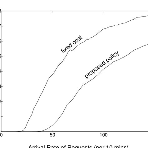 An Example Utility Function Download Scientific Diagram
