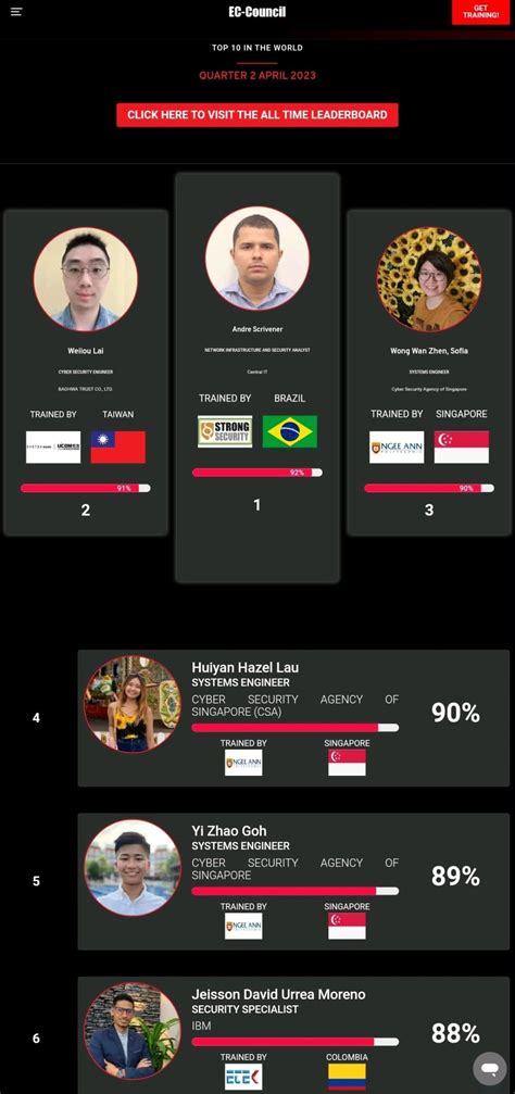 Jeisson David Urrea Moreno On Linkedin Ceh Top10 Cehmaster Cybersecurity Hacking