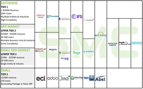 AUSTRALIA AND NEW ZEALAND ERP SOFTWARE SOLUTIONS BY MARKET SEGMENT