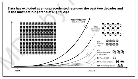 sandeep kumar on linkedin masteringthedataparadox dataasfuel bigdata ai mdp…