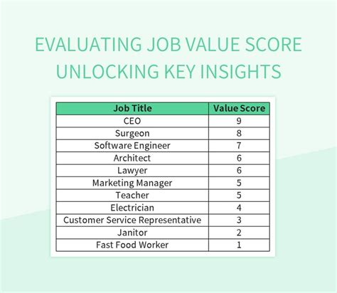 Evaluating Job Value Score Unlocking Key Insights Excel Template And