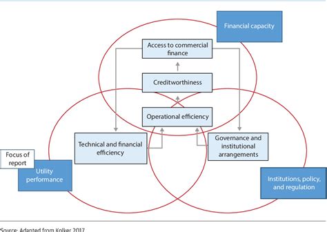 Figure 21 From Water Utility Turnaround Framework Semantic Scholar Figure 21 From Water Utility Turnaround Framework Semantic Scholar