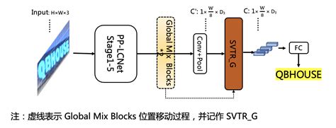 tjulitianyi learnopencv optical character recognition using paddleocr