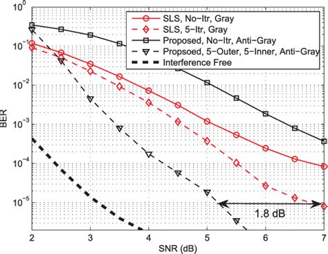 Figure 4 From Design And Exit Chart Analysis Of A Doubly Iterative
