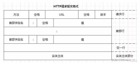 Linux——web服务配置linux中web服务器的安装配置与测试 Csdn博客