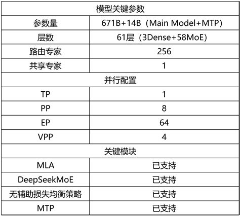 华为昇腾适配支持 deepseek r1 复现项目 open r1 华为 it之家 新浪科技 新浪网