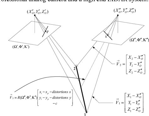 Figure From Image Georeferencing Using LIDAR Data Semantic Scholar