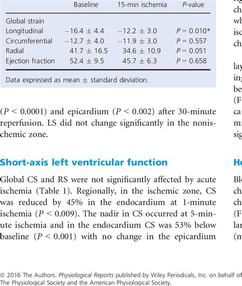 Global Myocardial Function Measures Download Table