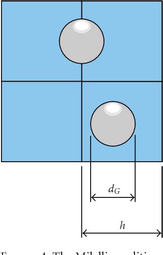 Figure 4 From Euler Euler Large Eddy Simulation Of A Square Cross