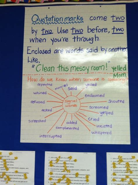 Quotation Marks Anchor Chart