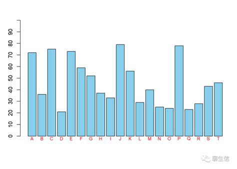 一览r基础包的六个高级绘图函数 盒型boxplot 条形barplot 直方hist 饼pie dotchart coplot csdn博客