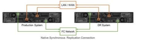 Dell Unity Replication Interface Creation Failed Error Code 0x1900000011 User Correctable