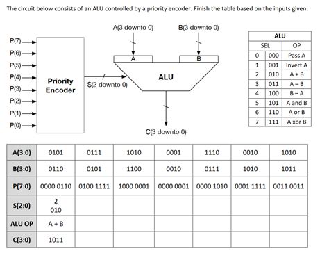 Solved Im Confused On How The Encoder Operates In This Chegg