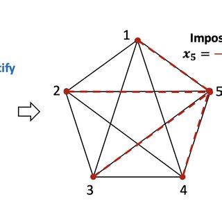 This Schematic Diagram Shows The Change Of The Cost Function After One Download Scientific