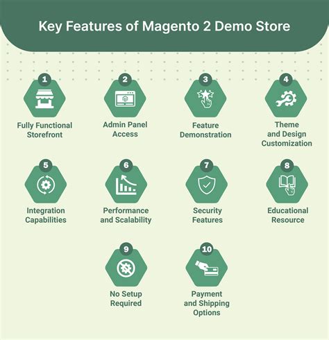 key features and limitations of magento 2 demo store