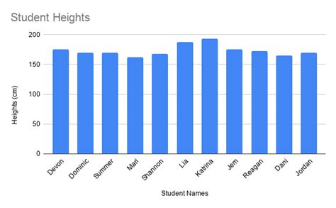 Outliers And Skew Introduction To Google Sheets And SQL