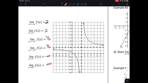 Ap Calculus Ab Notes 11 Understanding Limits Numerically And Graphically Youtube