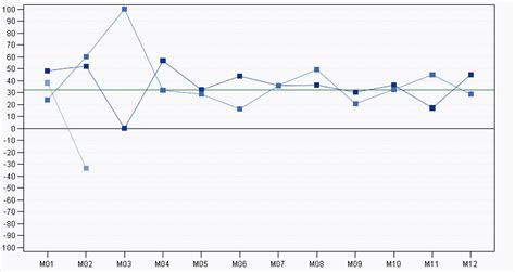 Solved Gplot Negative And Positive Values On Vaxis Need Zero Line