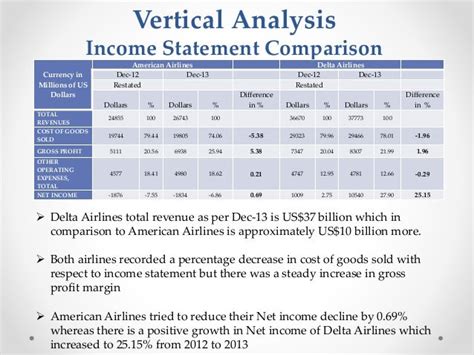️ Horizontal and vertical analysis accounting. Horizontal Analysis of ...